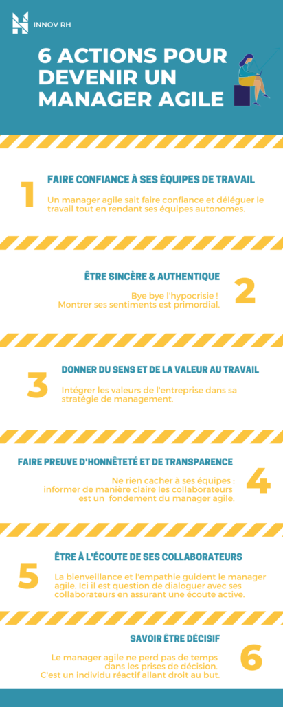 Le management agile qu'est-ce que c'est ? - Innov RH