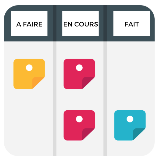 Le management visuel peut-il être optimal pour votre entreprise ? Innov RH