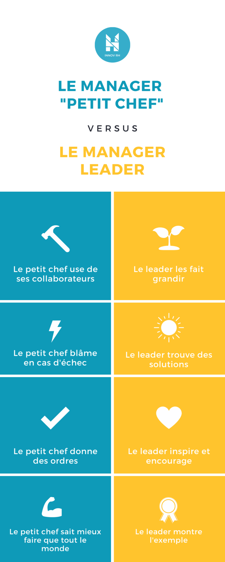 Quelle est la différence entre le management et le leadership ? - Innov RH