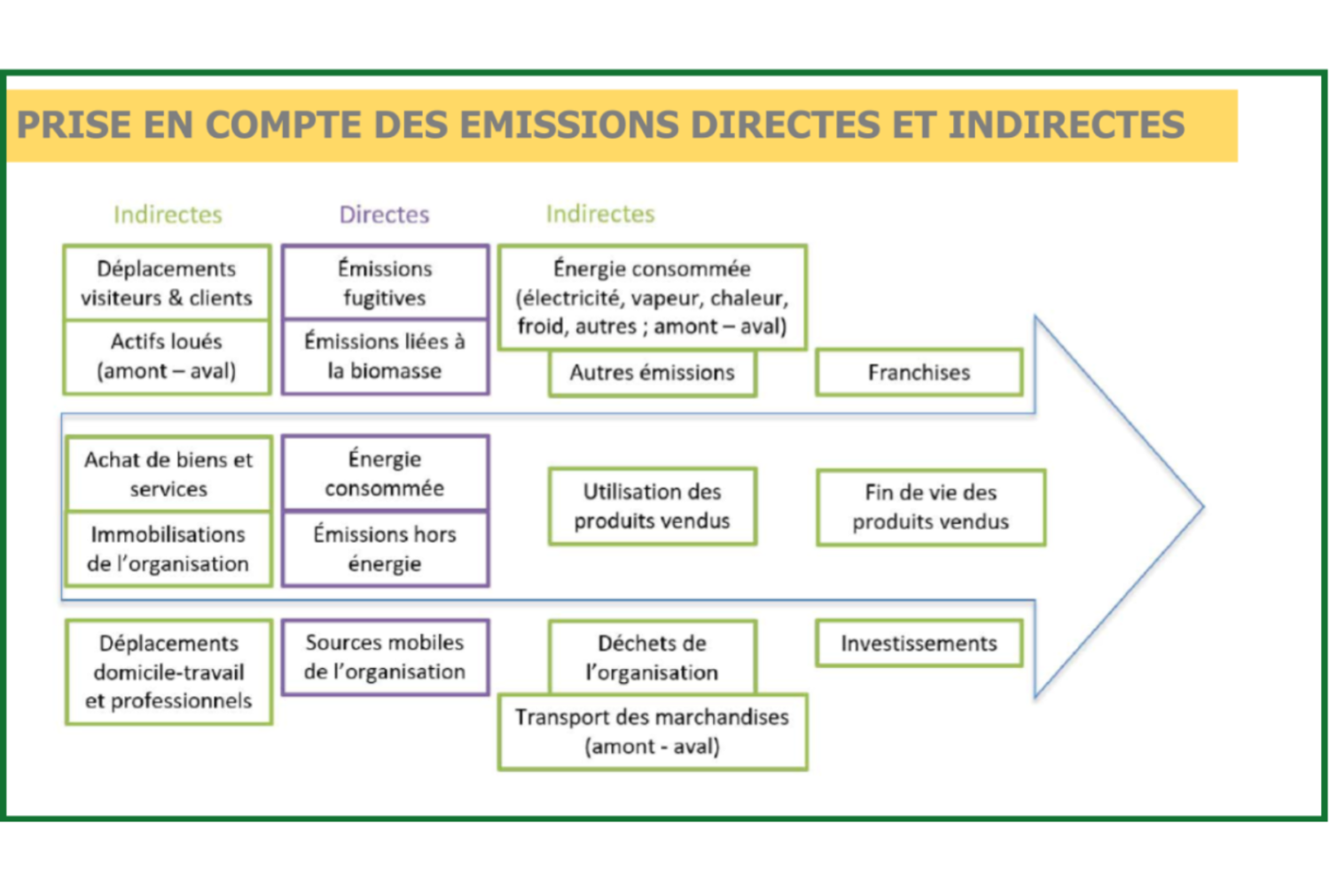 Comment évaluer l'empreinte carbone de votre entreprise - Innov RH