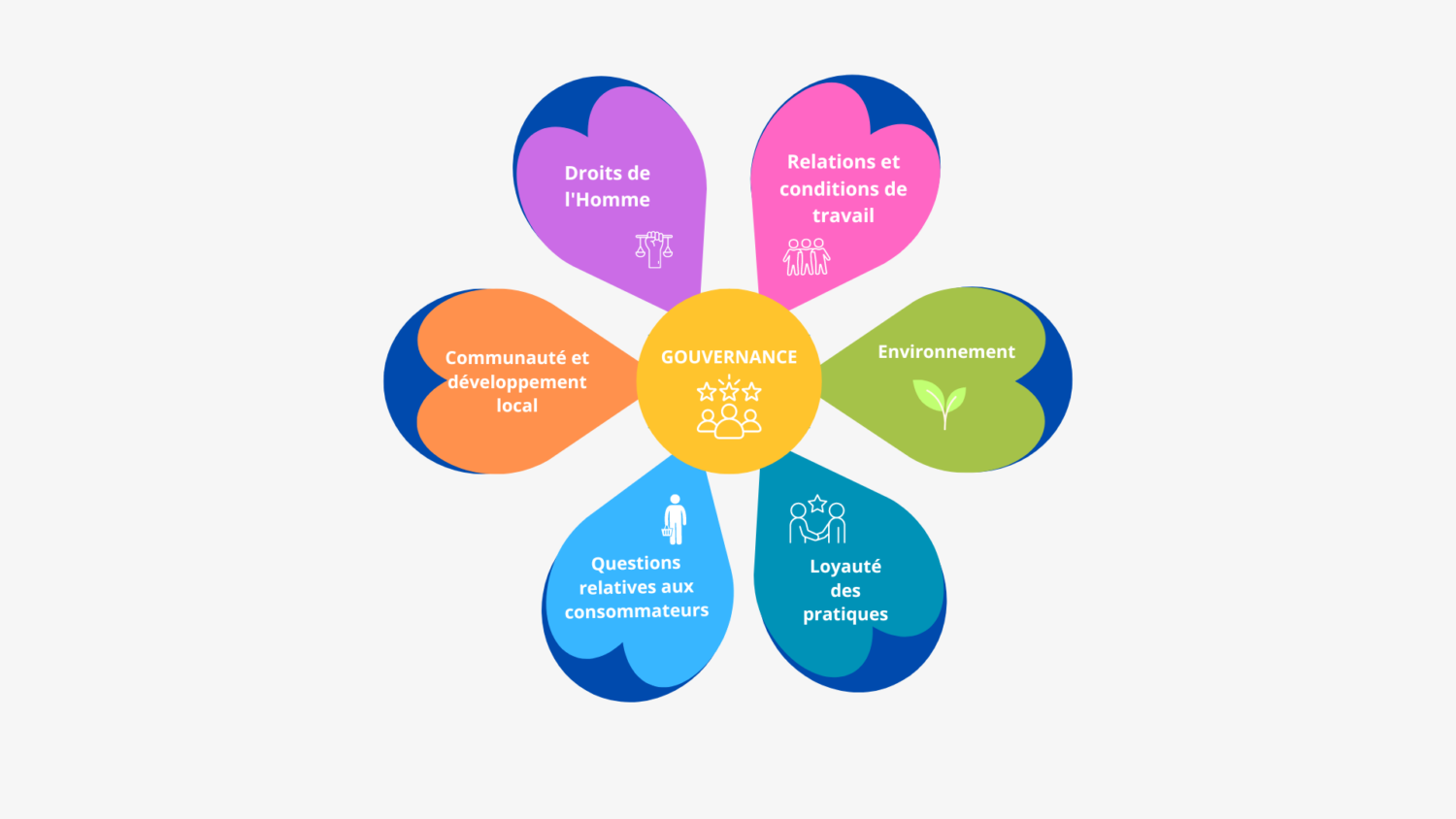Élaboration d'une Stratégie RSE
