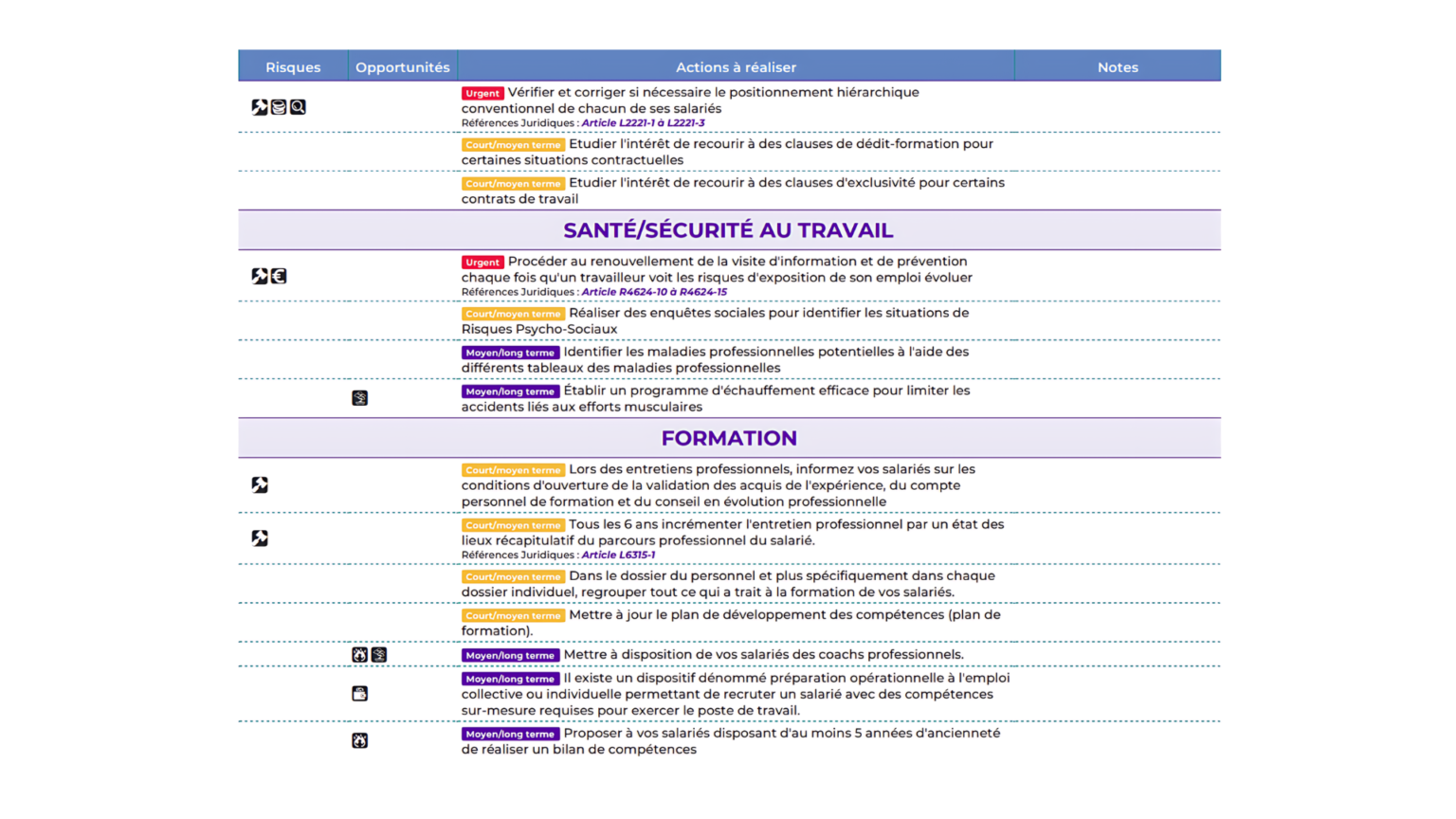 Comment Réaliser un Audit Social: Stratégies et étapes clés
